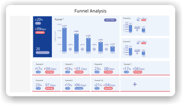 Behavioral Analytics - Netcore Cloud
