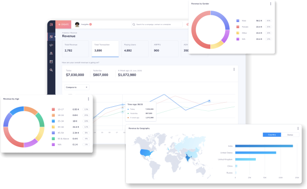 Dashboards & Insights - Netcore Cloud