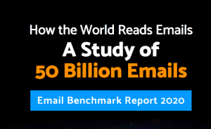 Email API - Netcore Cloud