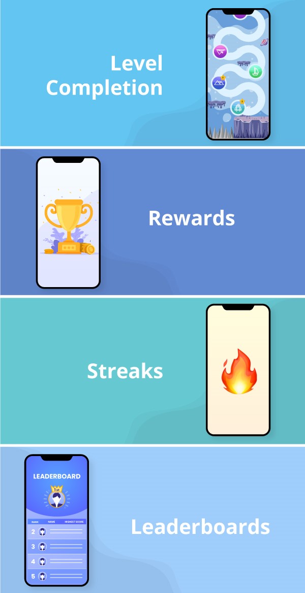 4 Ways To Create B2C Mobile App Walkthroughs | Netcore Cloud