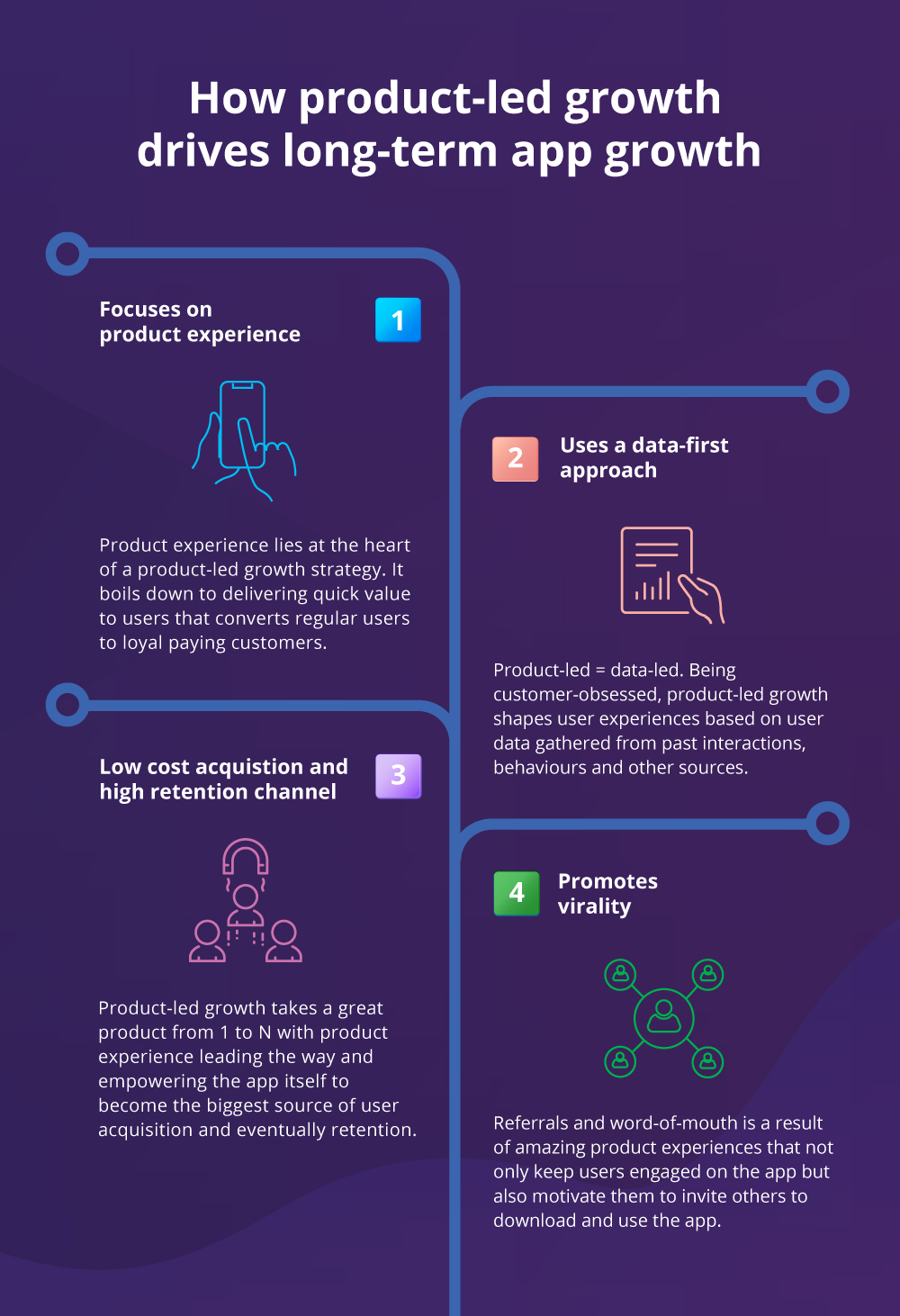 Product-Led Growth Strategies For Your Mobile App
